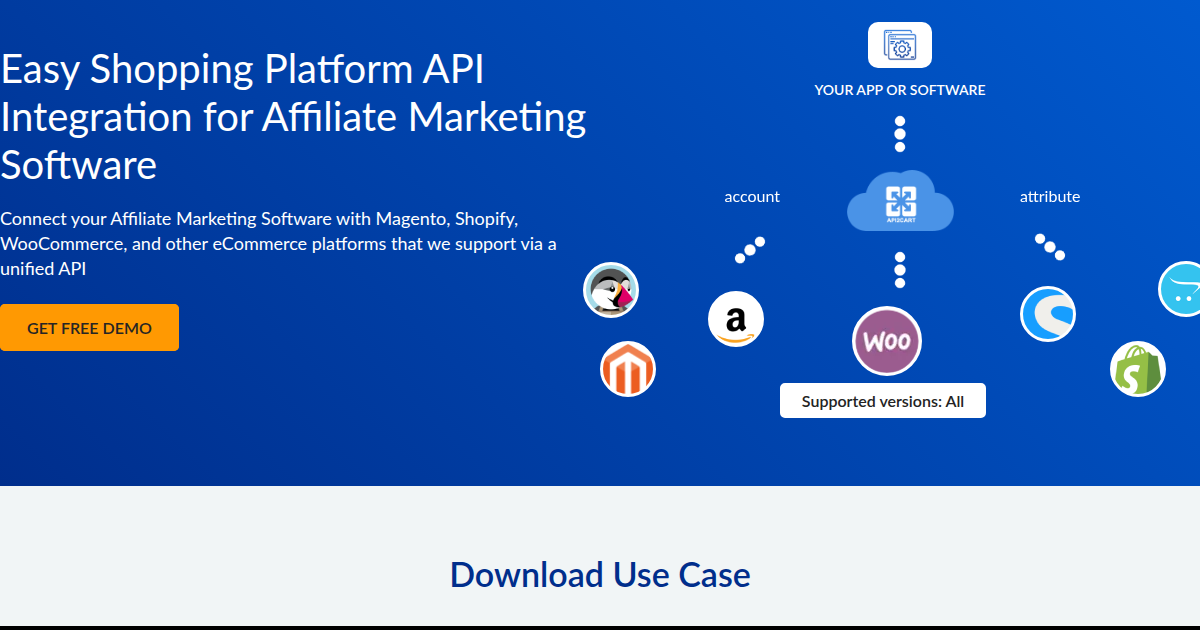 Affiliate Marketing Software with eCommerce Platforms - API2Cart ...