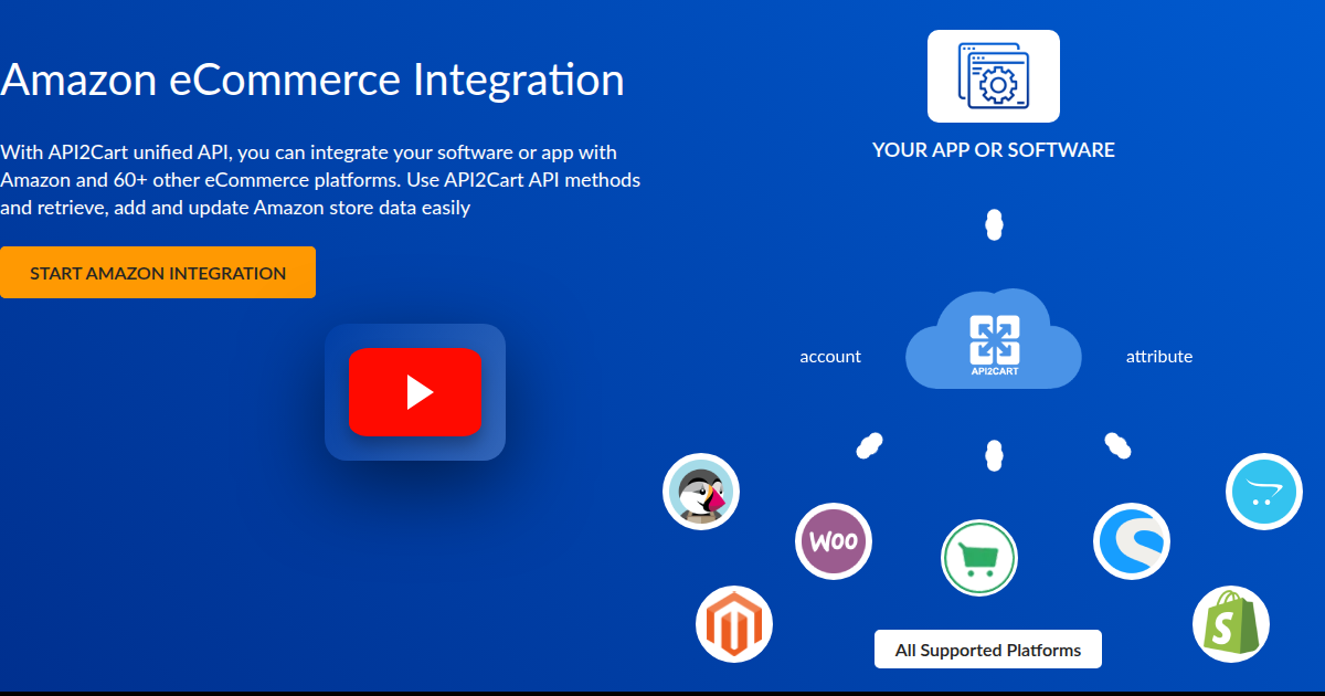 Amazon eCommerce Integration - API2Cart - Unified eCommerce API