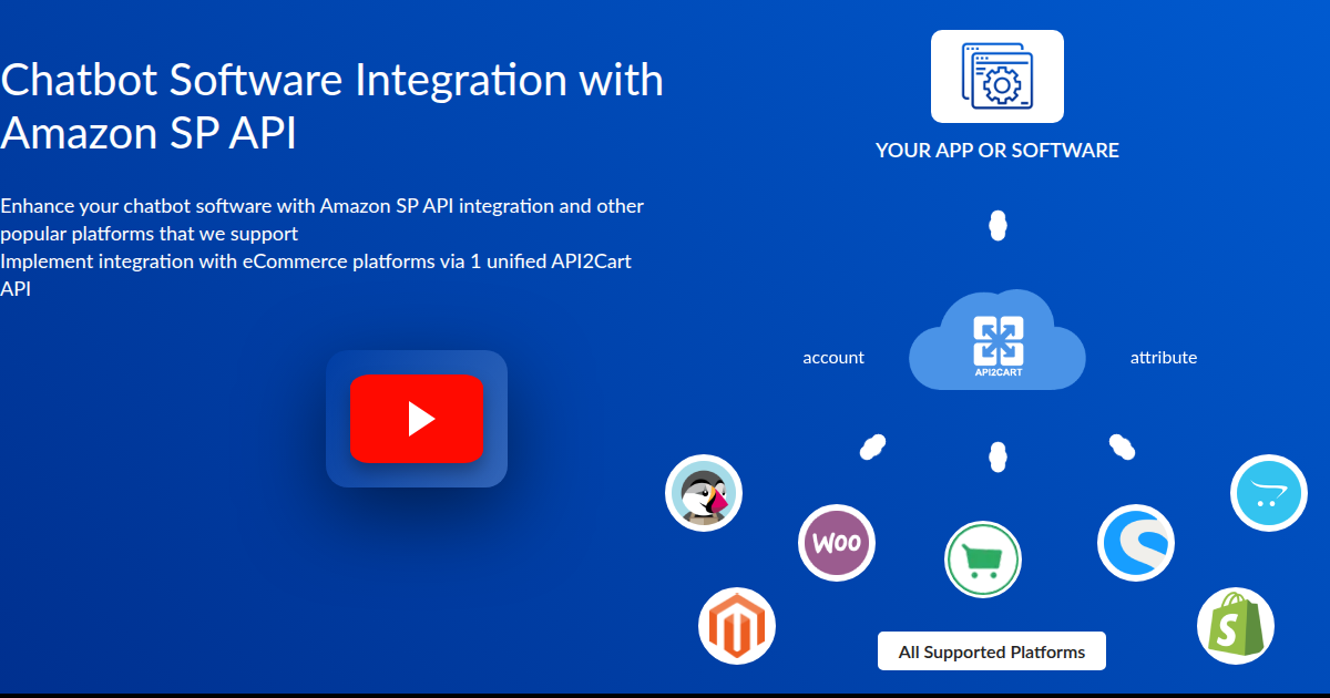Chatbot Software Integration with Amazon SP API - API2Cart - Unified ...