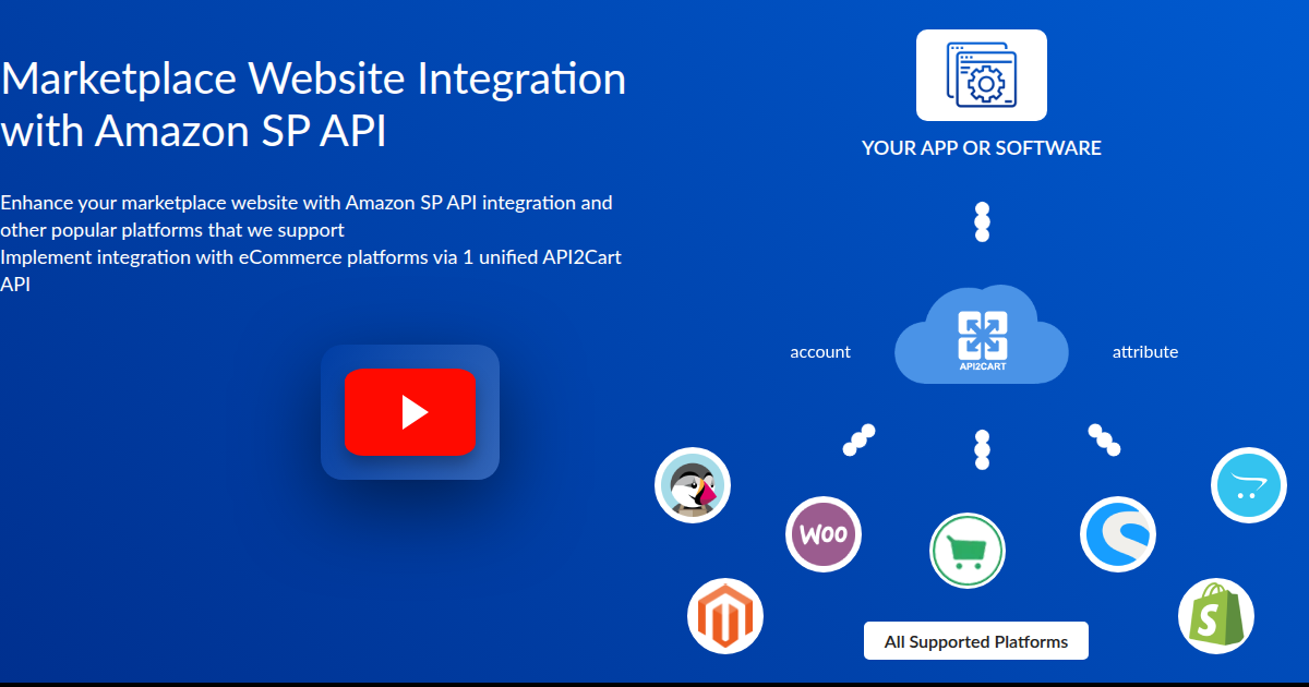 Marketplace Website Integration with Amazon SP API - API2Cart - Unified ...