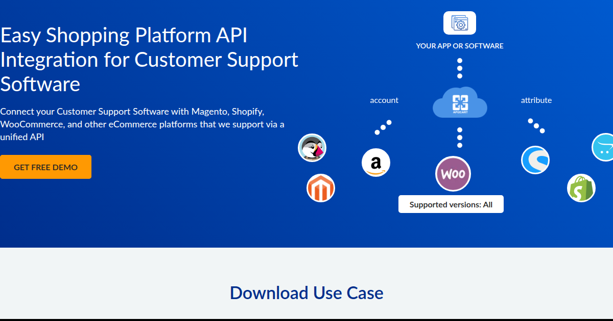 Customer Support Software with eCommerce Platforms - API2Cart - Unified ...