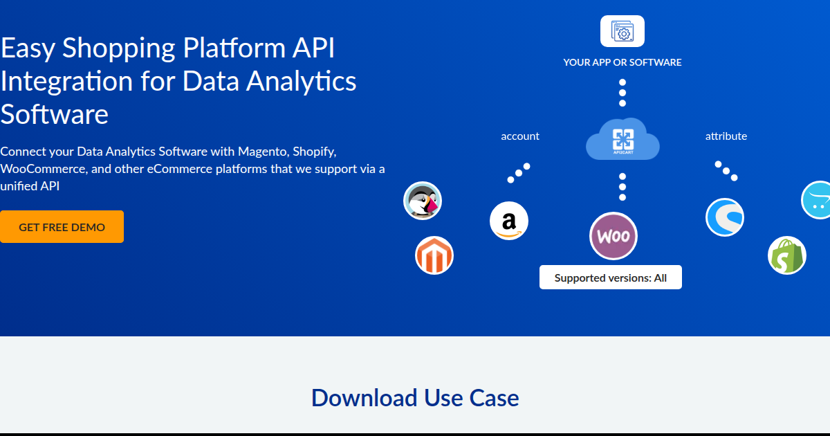 Data Analytics Software with eCommerce Platforms - API2Cart - Unified ...