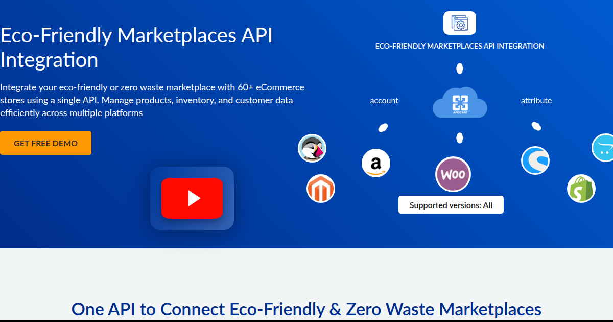 Eco-Friendly Marketplaces API Integration