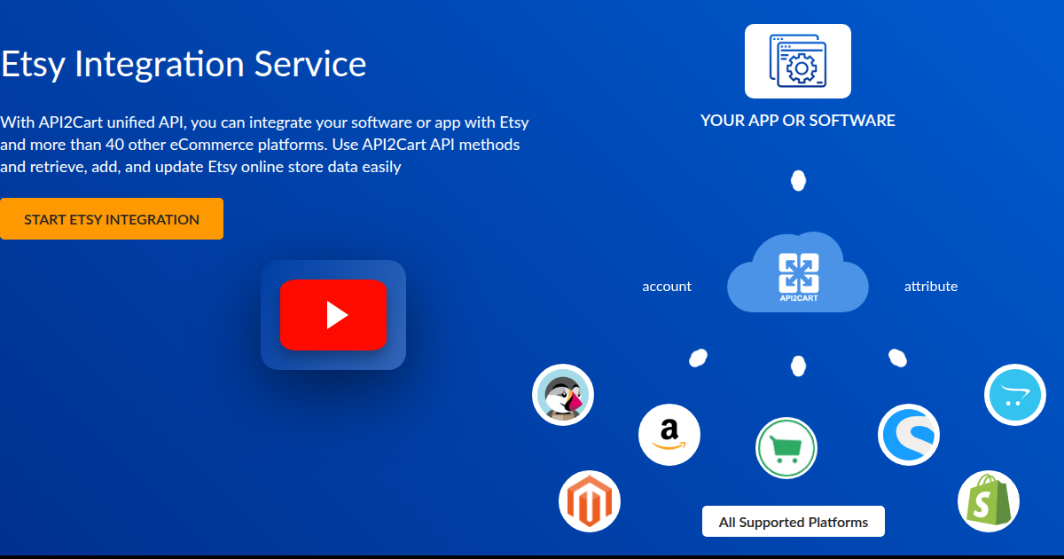 Etsy Integration Service - API2Cart - Unified eCommerce API