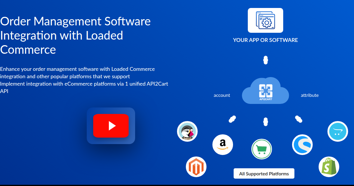 Order Management Software Integration with Loaded Commerce - API2Cart ...
