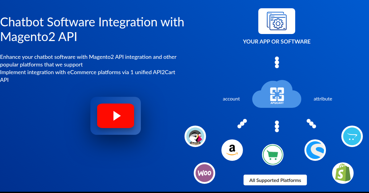 Chatbot Software Integration with Magento2 API - API2Cart - Unified ...