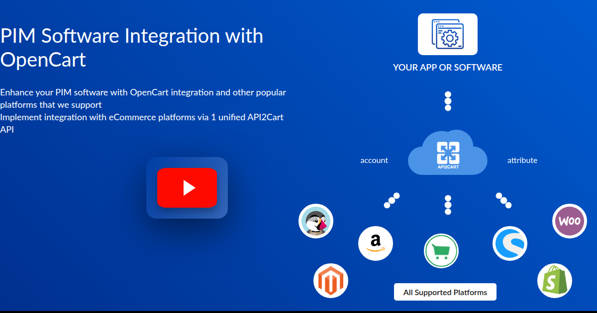 Pim Software Integration With Opencart Api2cart Unified Ecommerce Api