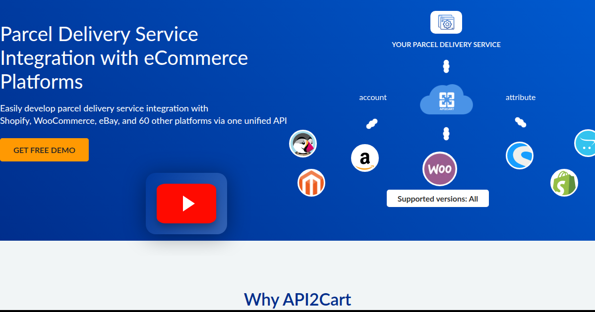 Parcel Delivery Service Integration with eCommerce Platforms