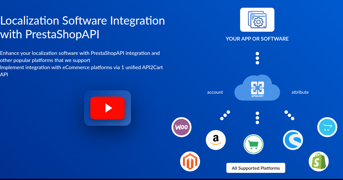 Localization Software Integration with PrestaShopAPI - API2Cart ...
