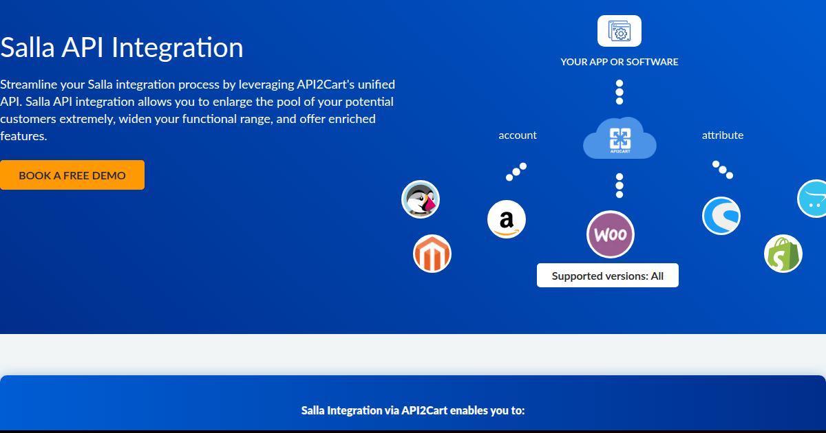 Salla API Integration - API2Cart - Unified eCommerce API