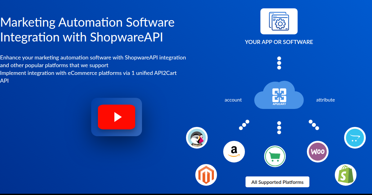 Marketing Automation Software Integration with ShopwareAPI - API2Cart ...