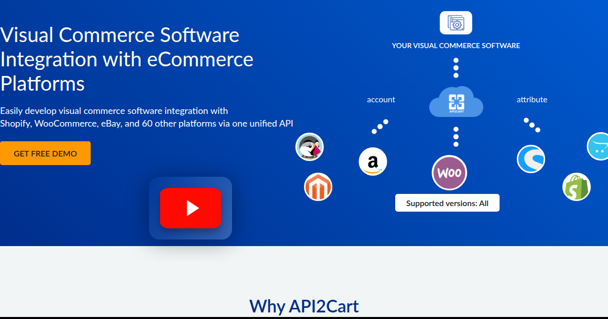 Visual Commerce Software Integration with eCommerce Platforms