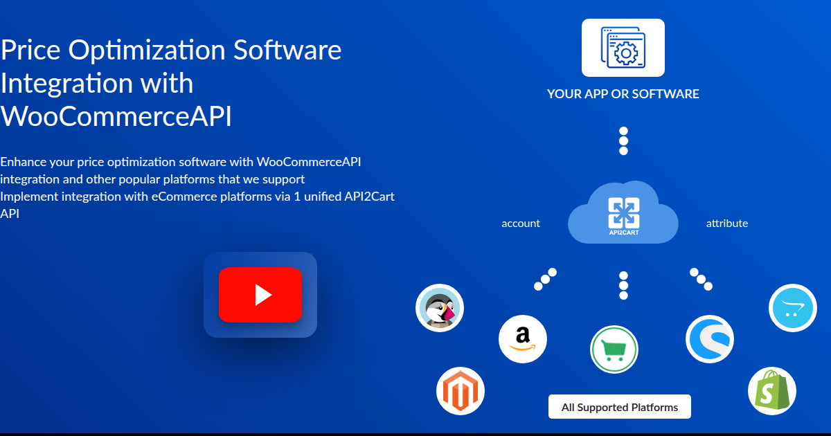 Price Optimization Software Integration with WooCommerceAPI - API2Cart ...