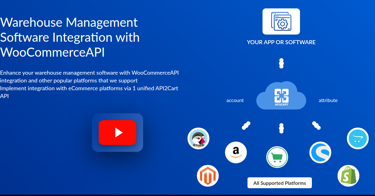 Warehouse Management Software Integration with WooCommerceAPI ...