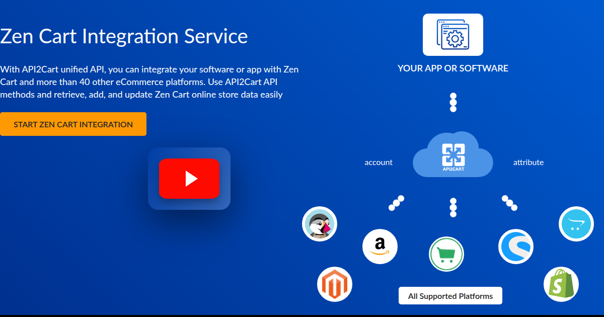 Zen Cart Integration Service Api2cart Unified Ecommerce Api