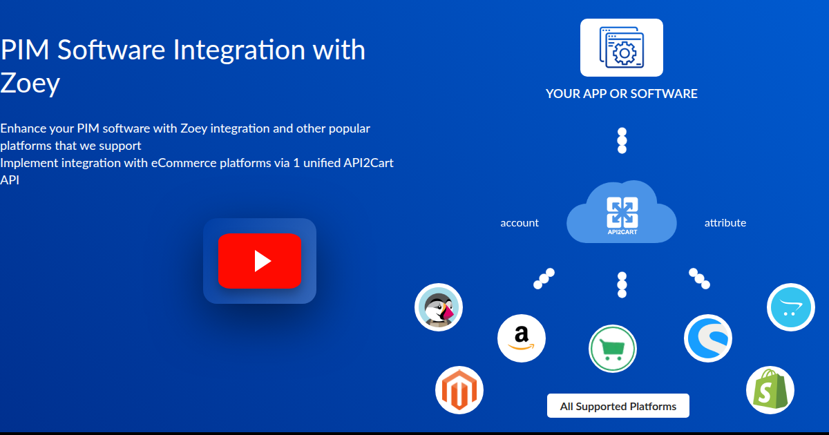 PIM Software Integration with Zoey - API2Cart - Unified eCommerce API