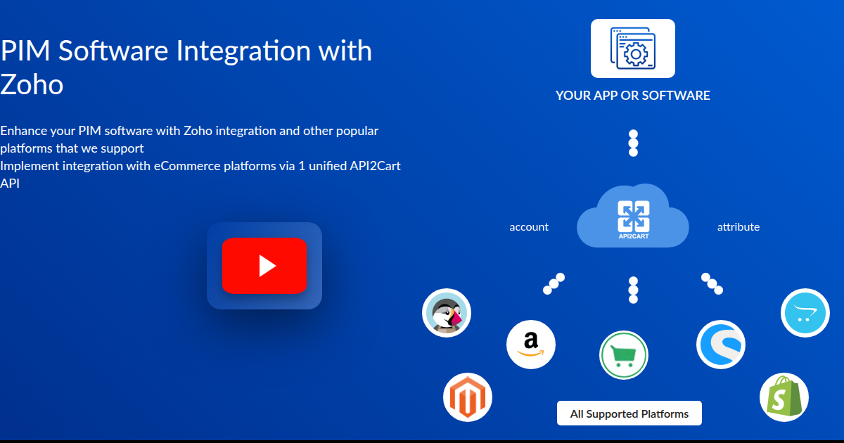 PIM Software Integration with Zoho - API2Cart - Unified eCommerce API