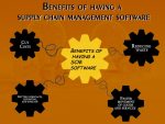 API2Cart chain management software