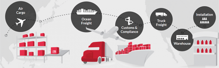 What is Third Party Logistics and Why Do You Need It? - API2Cart