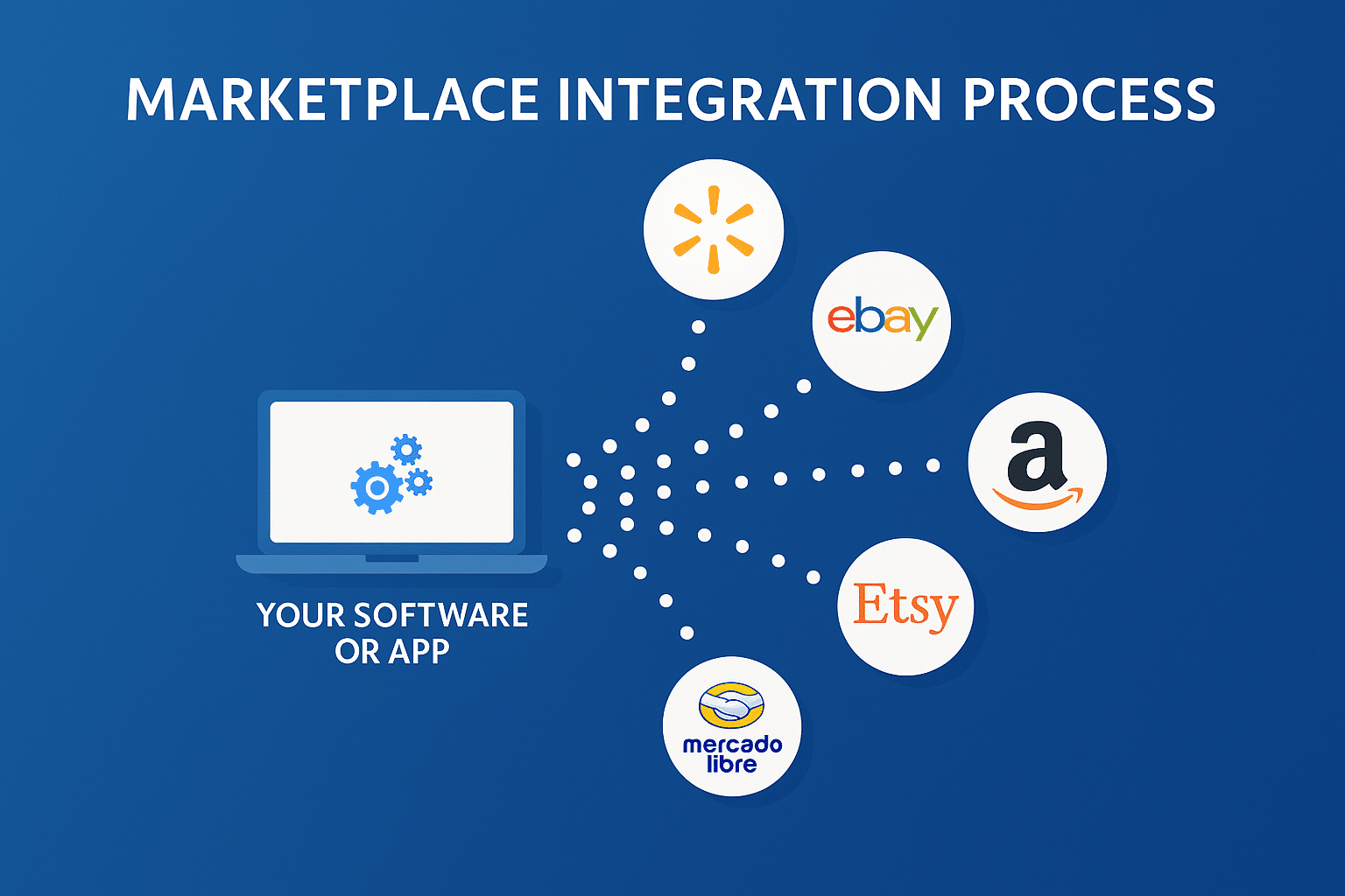 Marketplace Integration Development in 2025 - API2Cart