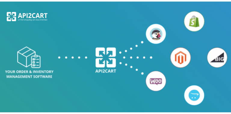 How to Set Up Shopping Cart Integration for Order Management System ...