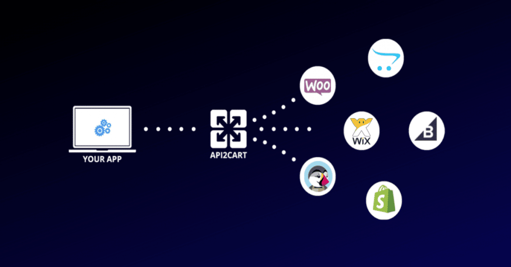 Wix ERP Integration: How to Develop It - API2Cart