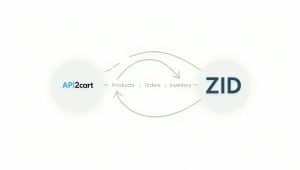 Zid Integration: How to Develop It Easily in 2025 - API2Cart